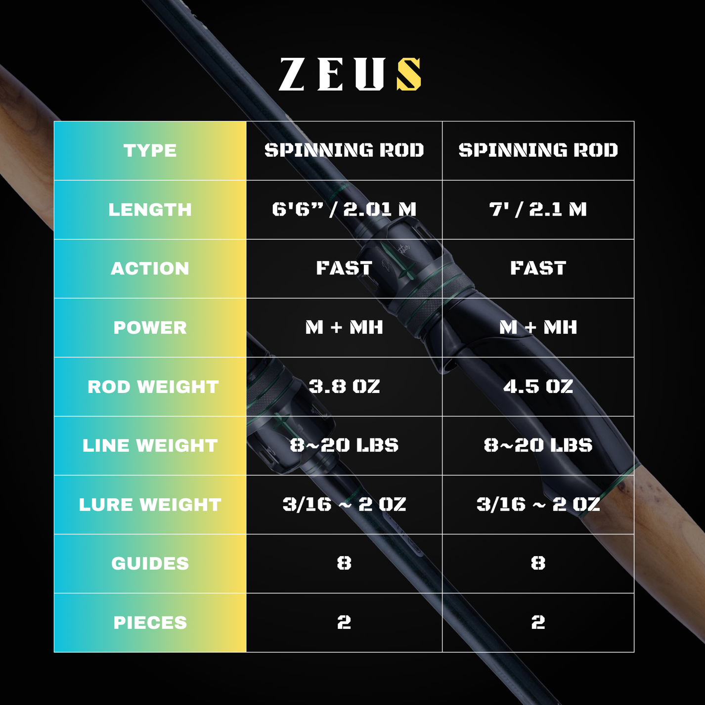 ZEUS Spinning Rod – Best Fishing Rod for Bass | 30% Off Now – DreamCatcher
